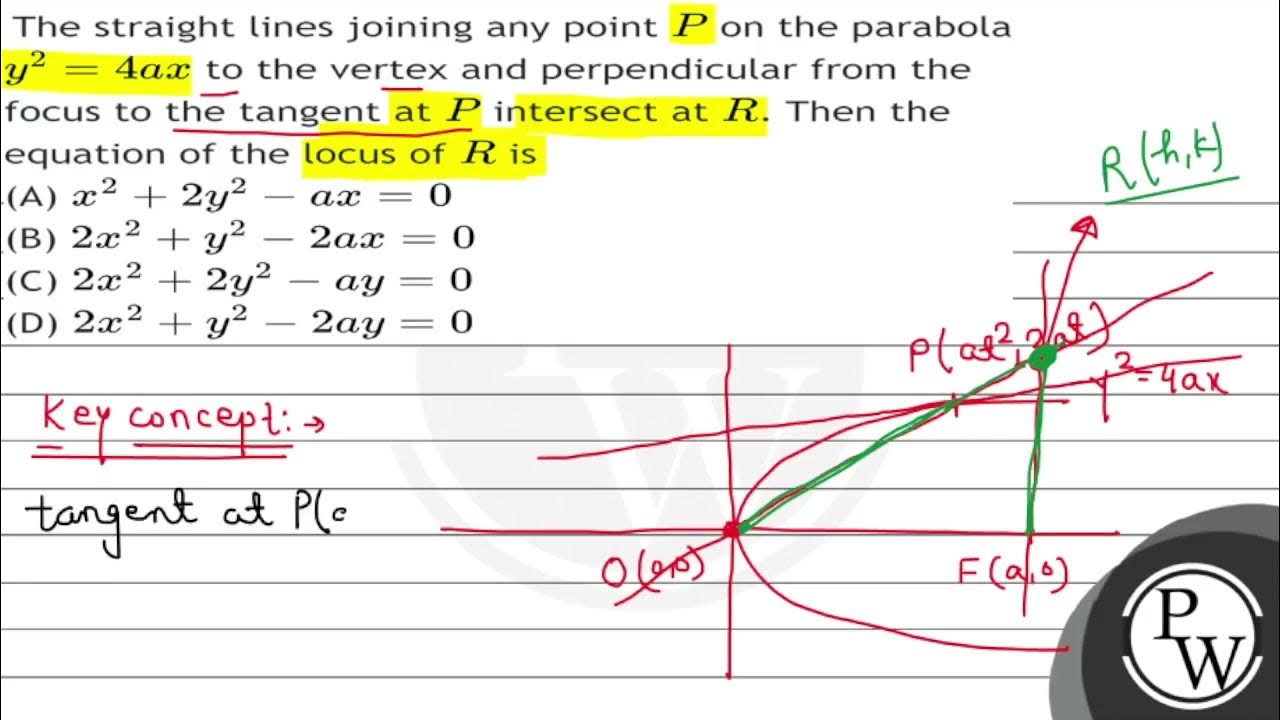 The straight lines joining any point \( P \) on the parabola \( y^{2}=4 ...