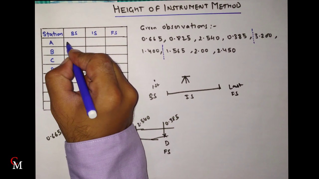 6.5 Levelling - Height of Instrument Method (Part-2) - YouTube