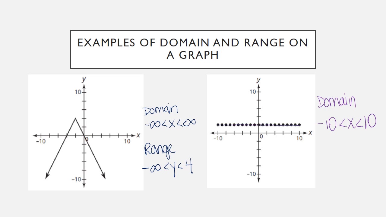 Domain & Range - YouTube