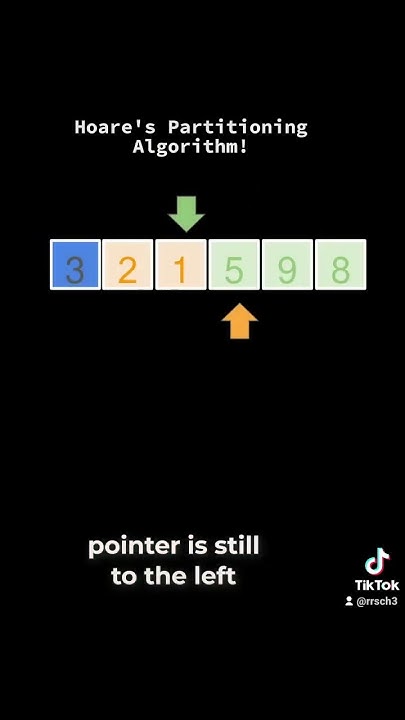 Array partitioning #kotlin #coding #programming #computerscience - YouTube