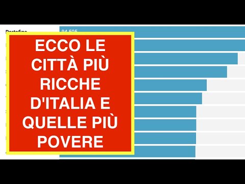 ECCO LE CITTÀ PIÙ RICCHE D'ITALIA E QUELLE PIÙ POVERE - YouTube