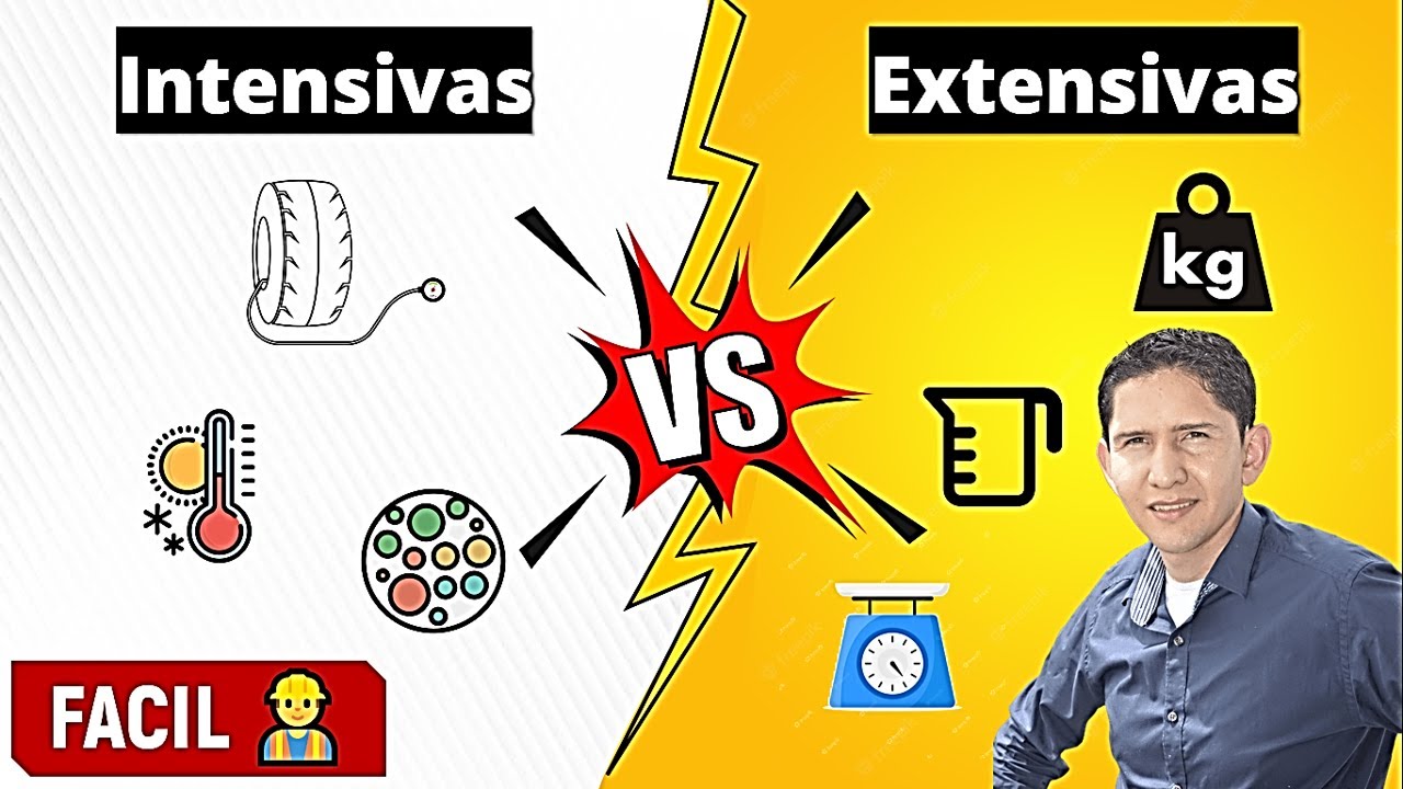 📚 ¿Qué propiedades son extensivas e intensivas? ¿Qué propiedad es ...