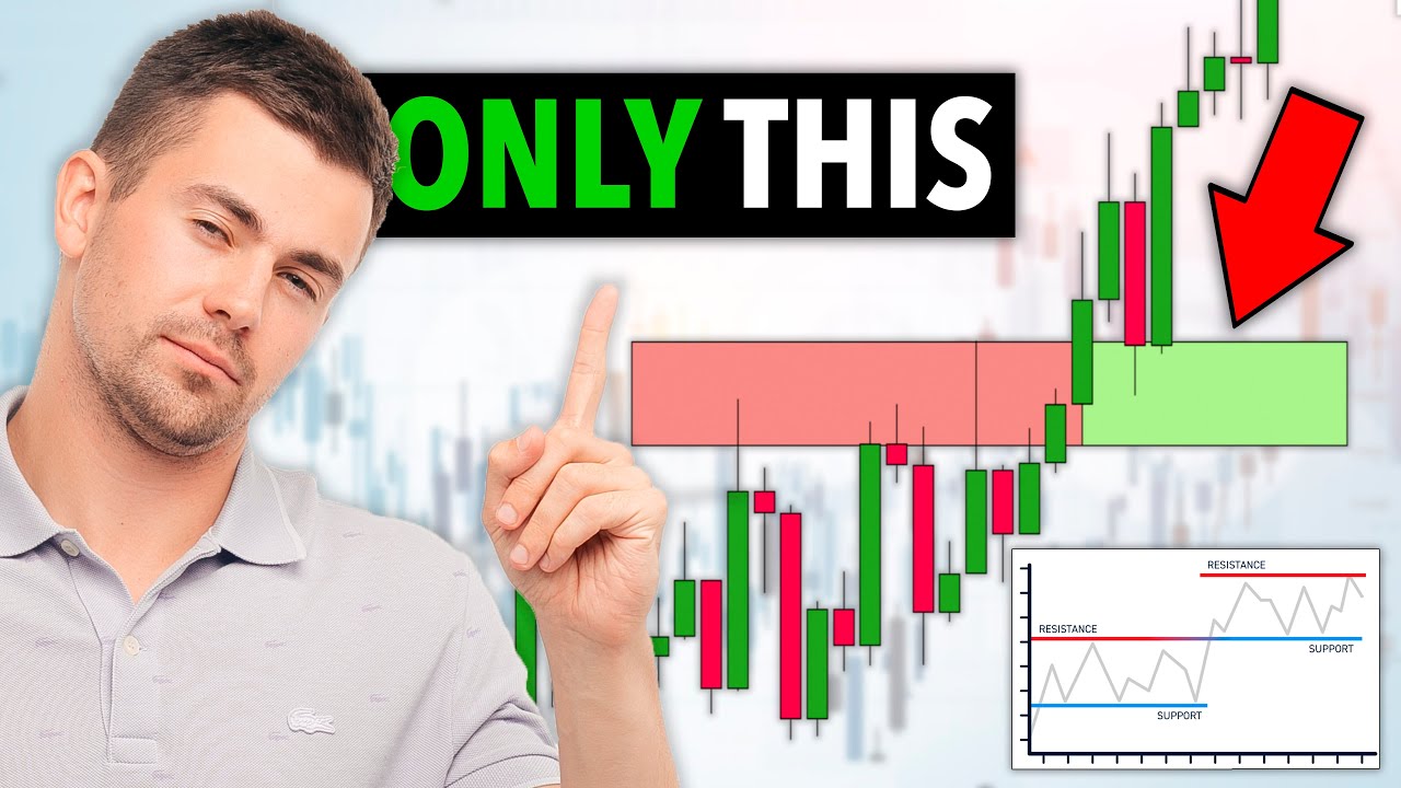 Best KEY LEVELS For Trading. 5 Steps Strategy (I tested 1200+ supports ...