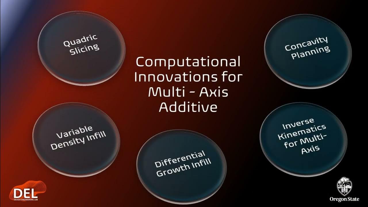 RAPID+TCT Booth Kiosk Presentation for Multi-Axis Additive - YouTube