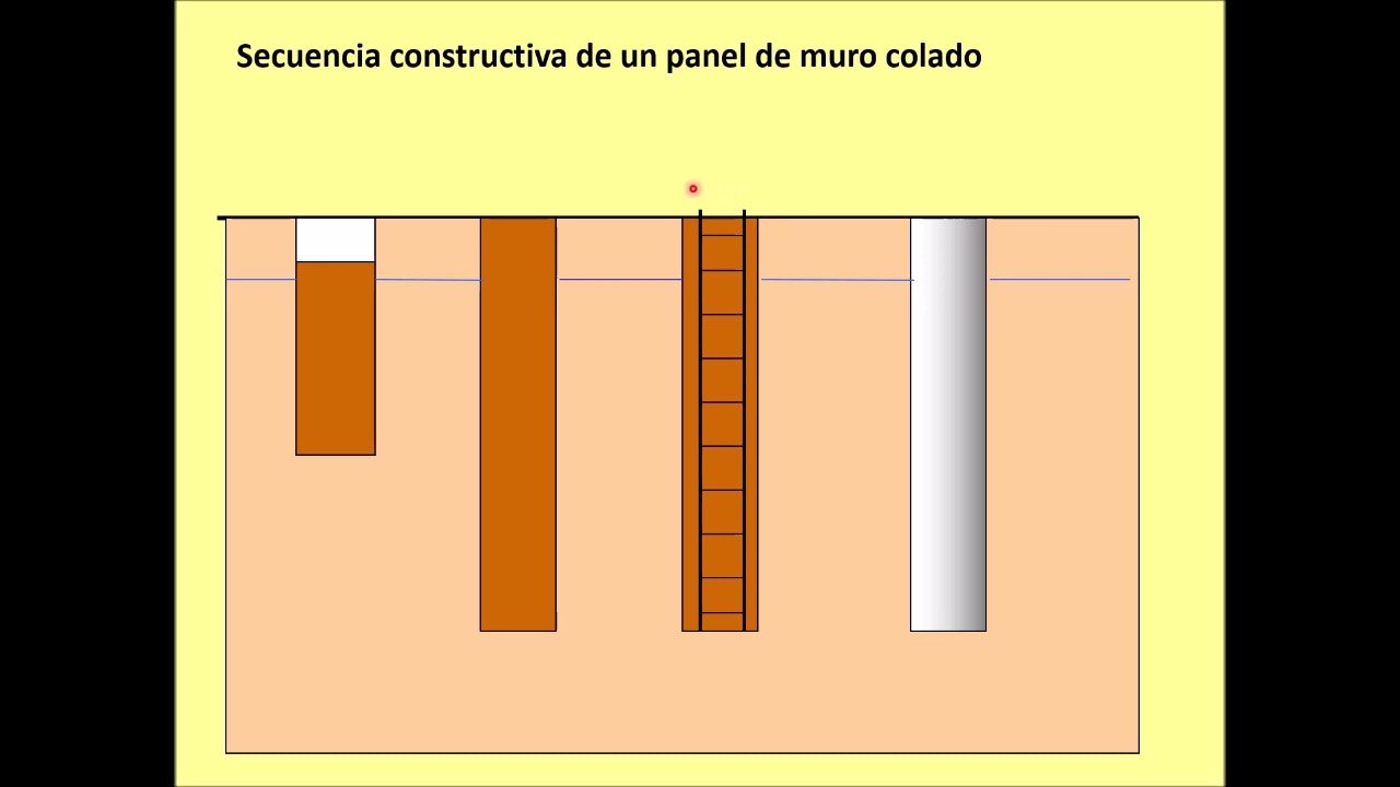 GEO III - Jet grouting - Muro colado - Micropilotes - YouTube