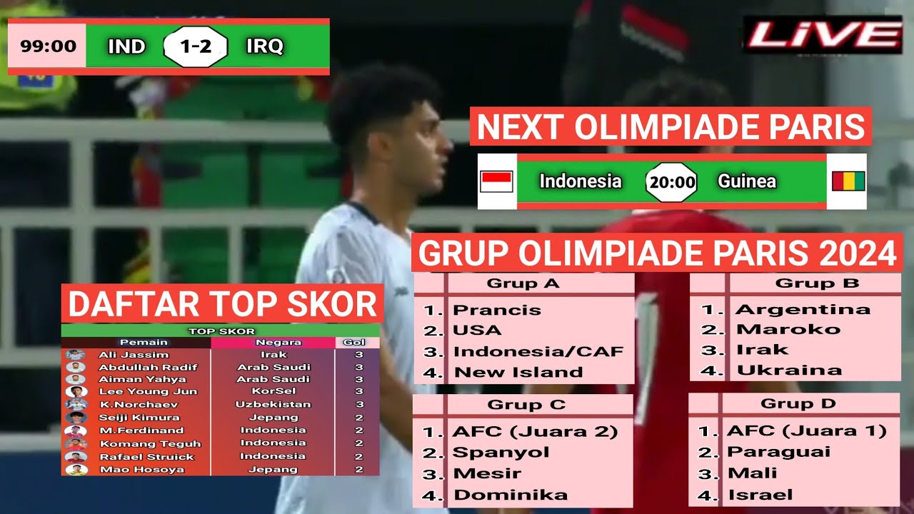 Indonesia vs Irak AFC U23 || Top Skor Piala Asia U 23 | Jadwal Play off ...