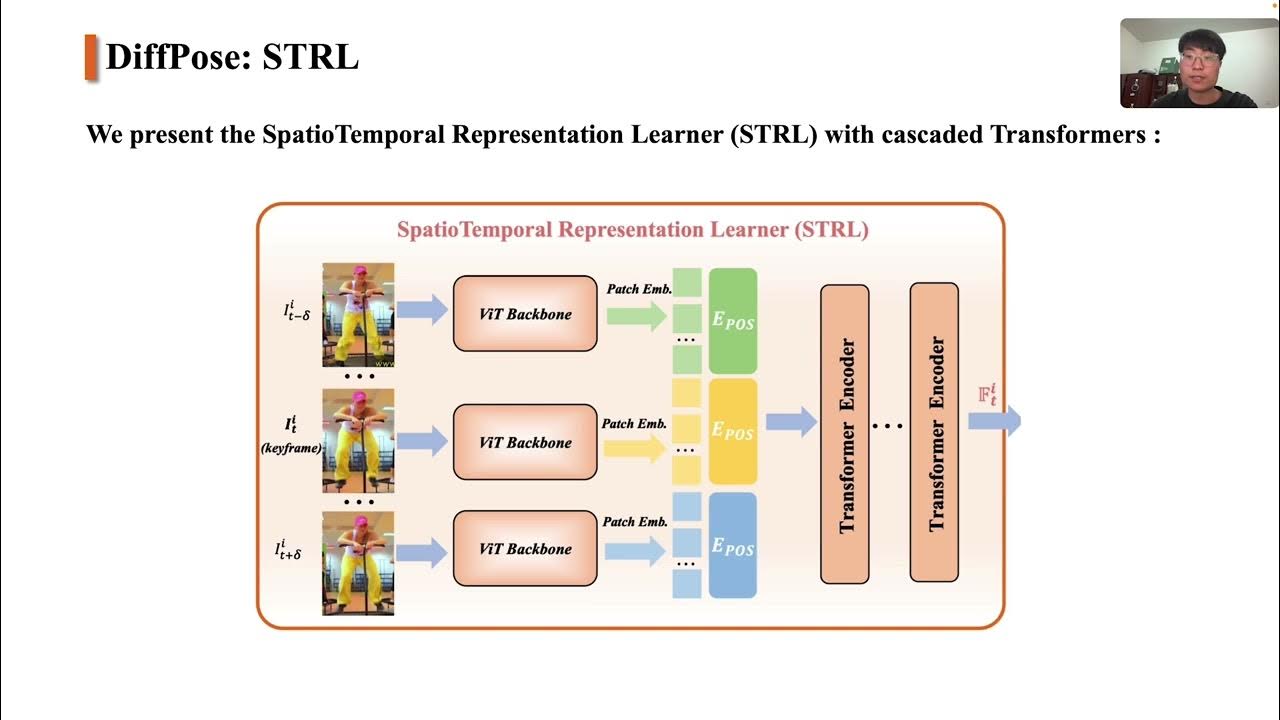 DiffPose: SpatioTemporal Diffusion Model for Video-Based Human Pose Estimation - YouTube