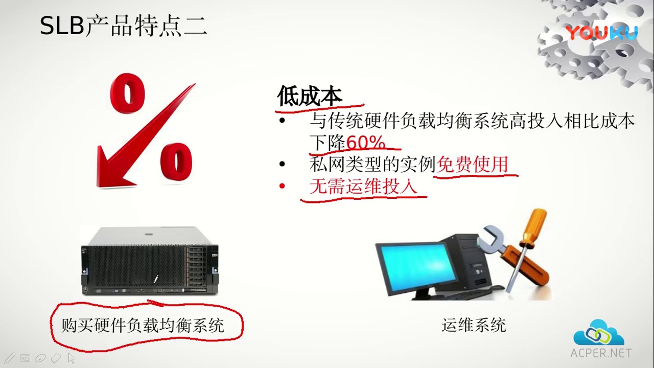 02 SLB第二讲 - YouTube