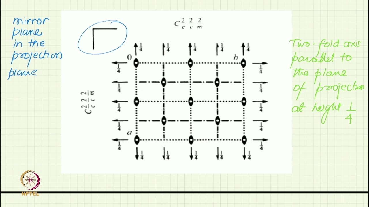 Lecture 24 b - YouTube