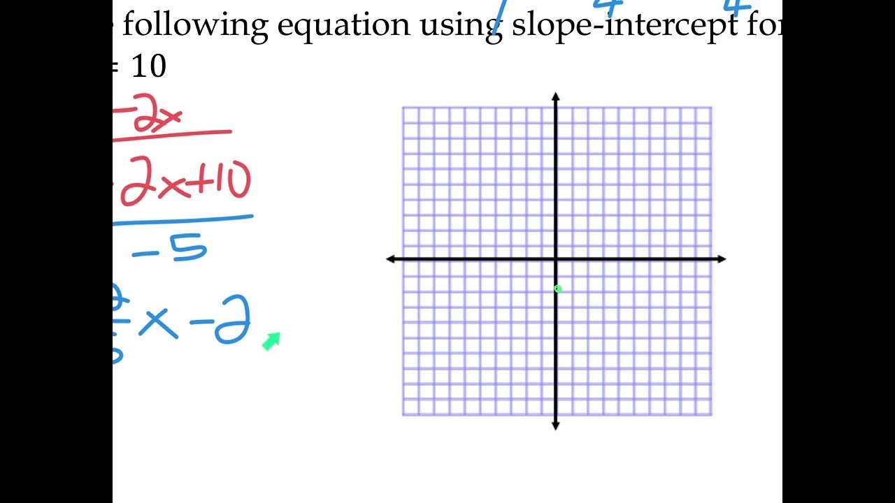 Graph Using Slope Intercept Form Video Lesson Notes (1) - YouTube