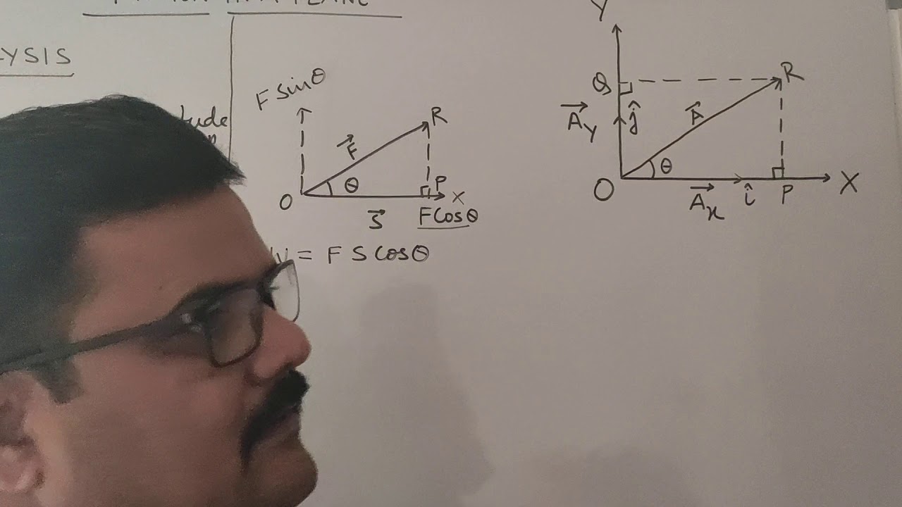 Vector analysis Lecture 3 - YouTube