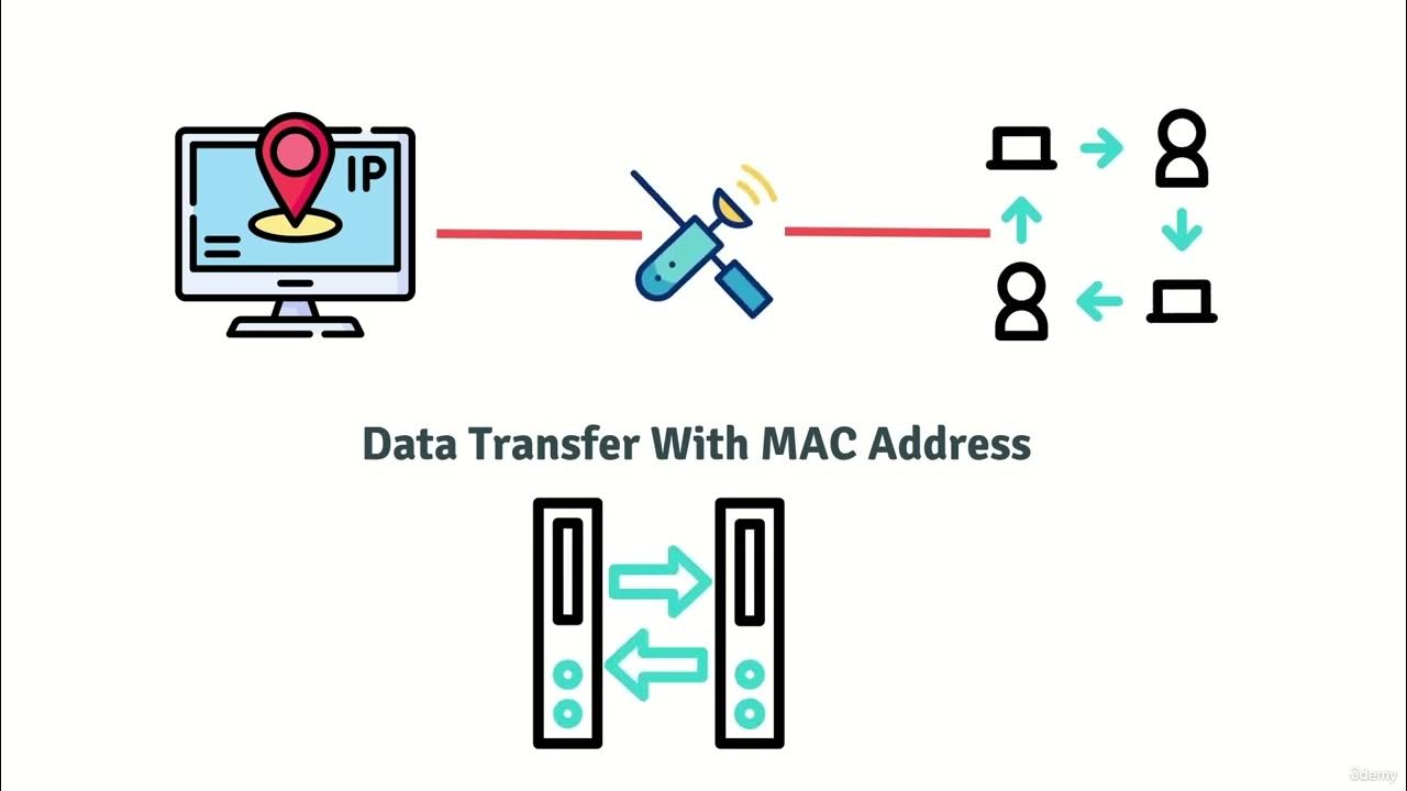 Basic of Mac address - YouTube