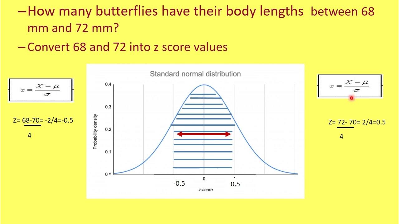 Statistics-Application of normal distribution - YouTube