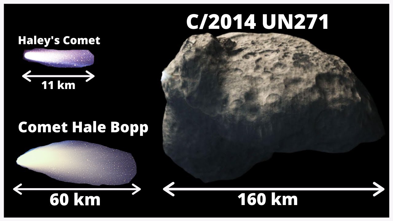 The BIGGEST Comet Ever Found has Entered Our Solar System! - YouTube