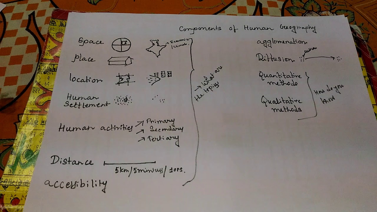 HUMAN GEOGRAPHY: Definition, components, Trends and approaches - YouTube