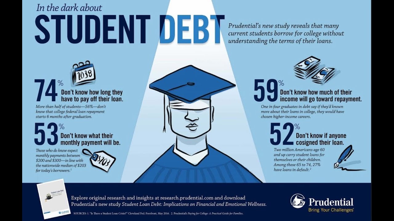 Bernie Sanders and Rep. Ilhan Omar plan to remove student debt - YouTube