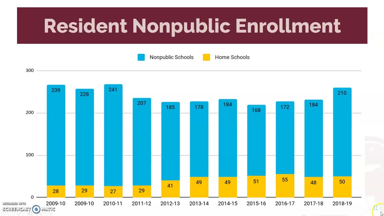 Enrollment Update November 2019 - YouTube