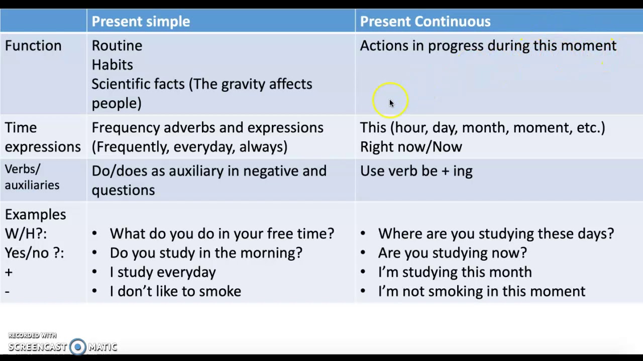 Present Simple versus Present Continuous - YouTube