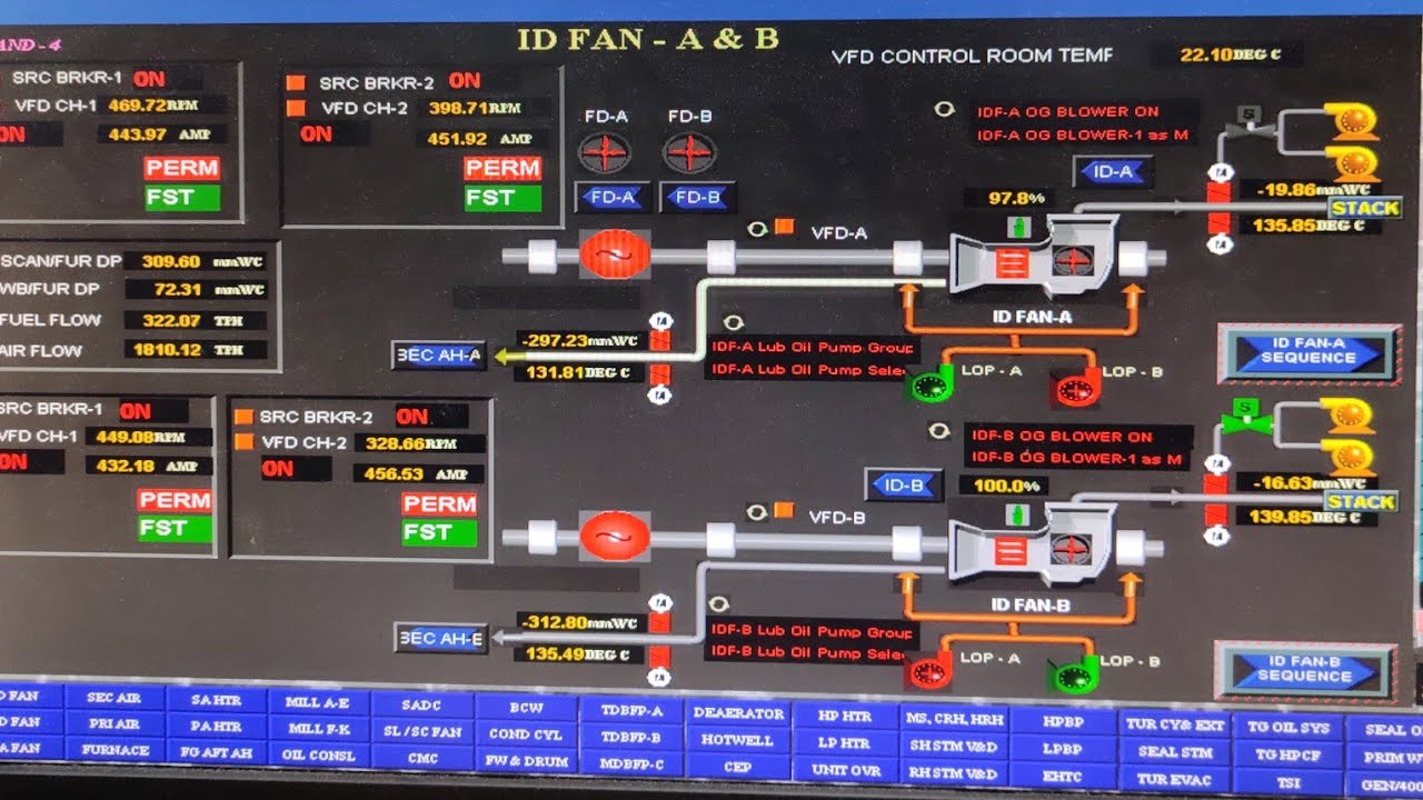 ID Fan ( Induced Draft) Operation | Start, Stop, Parallel Operation ...
