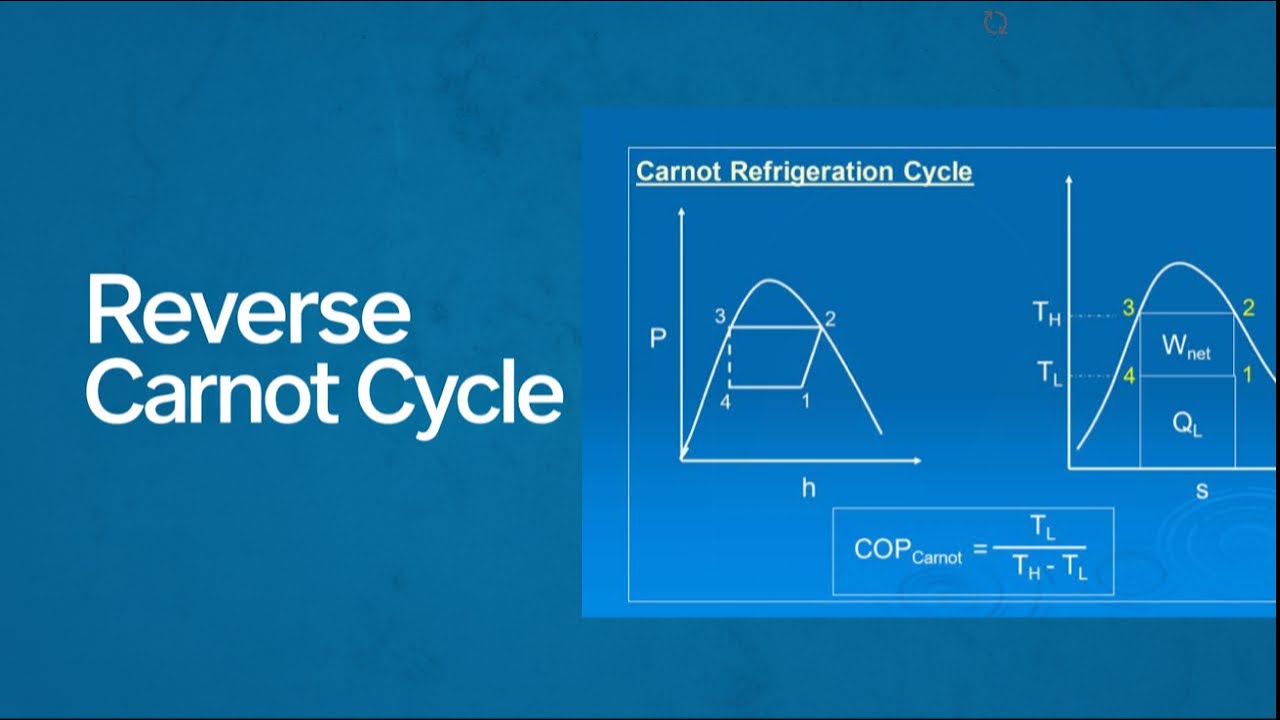 REVERSE CARNOT CYCLE - YouTube
