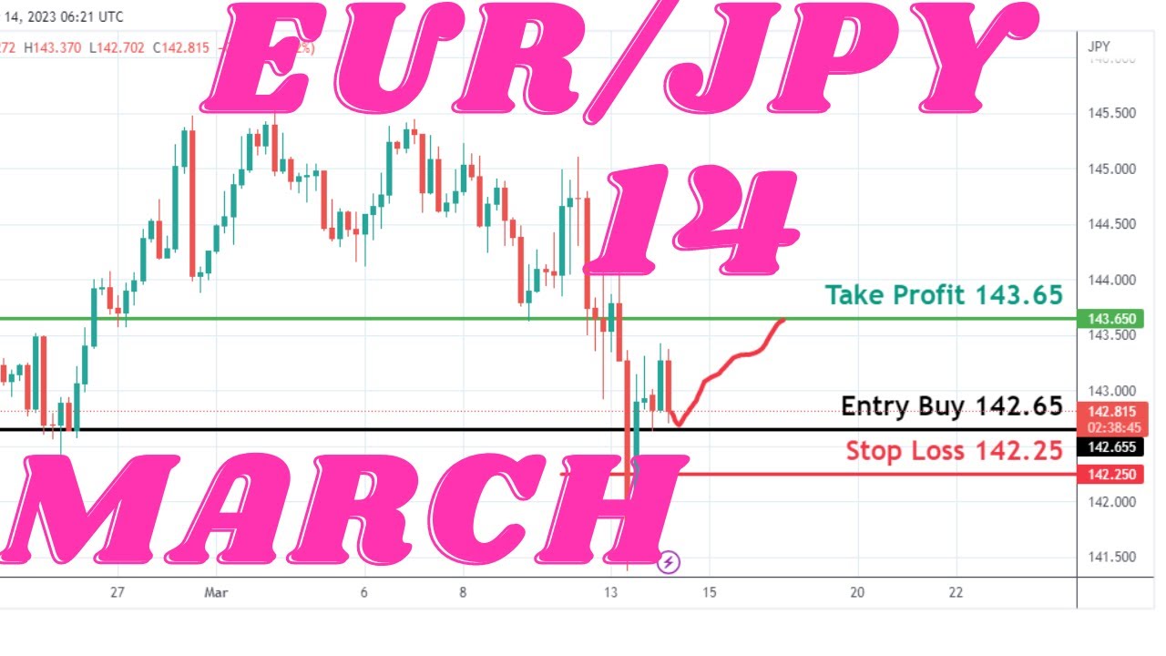 EURJPY Analysis Today eur Jpy Analysis Today In URDU Hindi YouTube eurjpy-analysis-today-eur-jpy-analysis-today-in-urdu-hindi-youtube