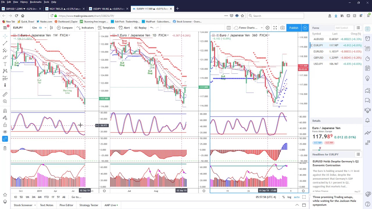 Where will the futures and forex markets go today - YouTube