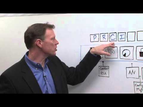 Archer EGRC Architecture - YouTube