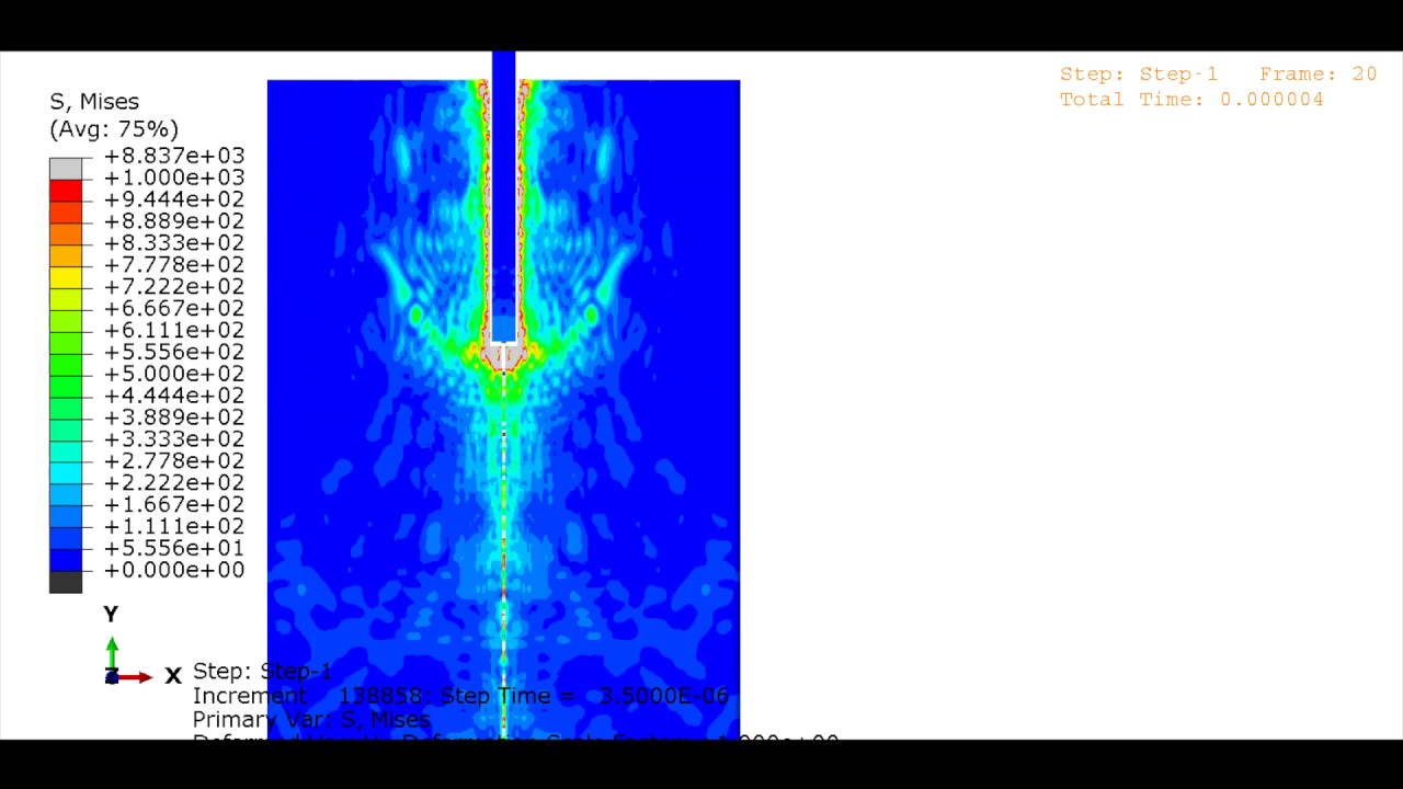 Projectile impact and penetration test using Abaqus Explicit and ...