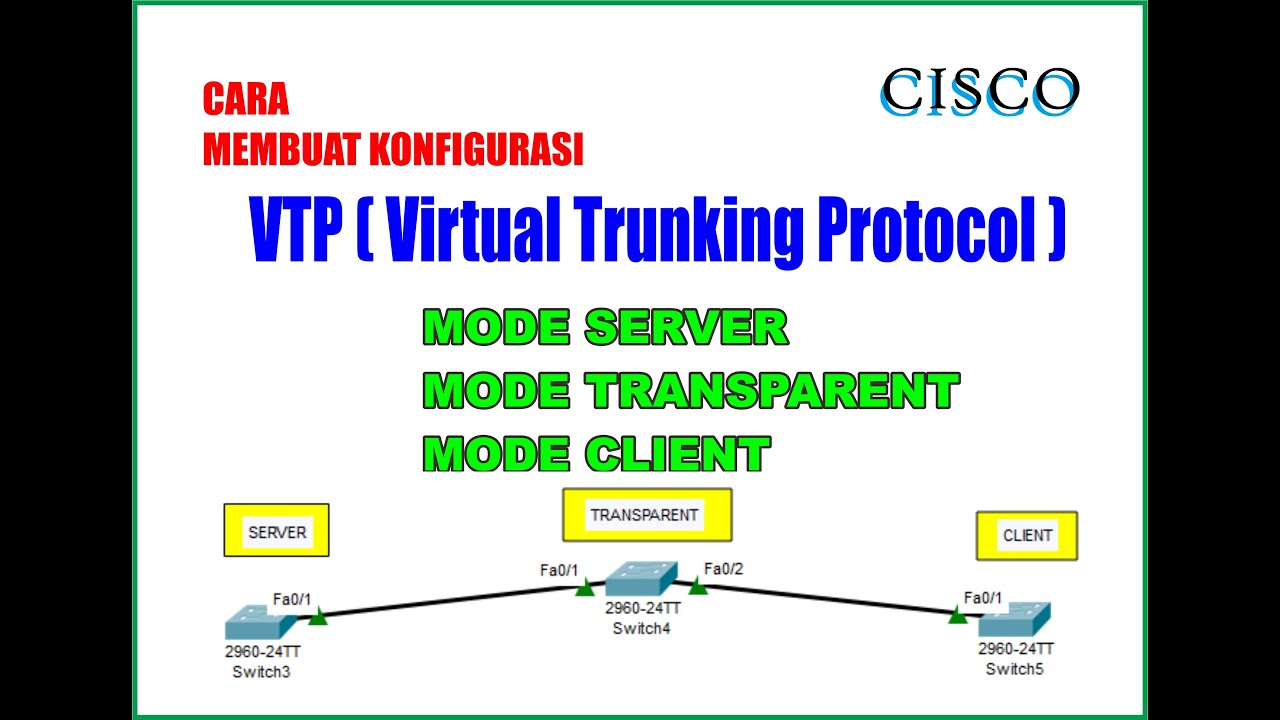 CARA MEMBUAT VTP MODE SERVER, MODE TRANSPARENT DAN MODE CLIENT PADA ...