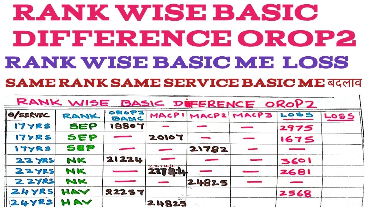 ||RANK WISE BASIC DIFFERENCE OROP2 RANK WISE BASIC ME LOSS SAME RANK ...