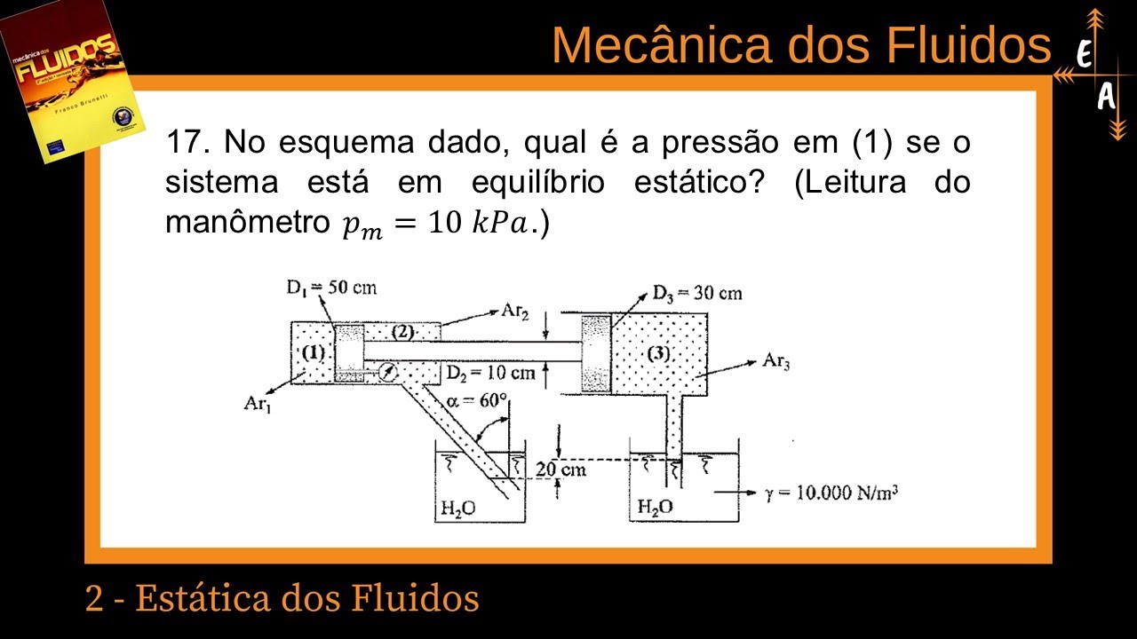 2.17 Estática dos Fluidos - YouTube