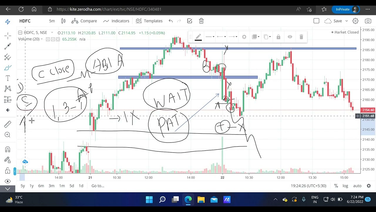 How to know your Trading Nature I Aggressive Trading vs Conservative ...