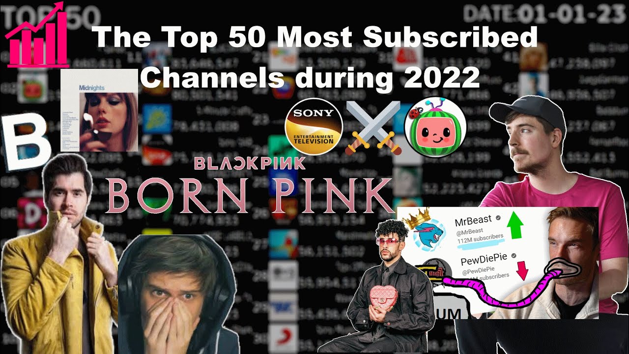 How did the Top 50 Most Subscribed Channels change during 2022? - YouTube