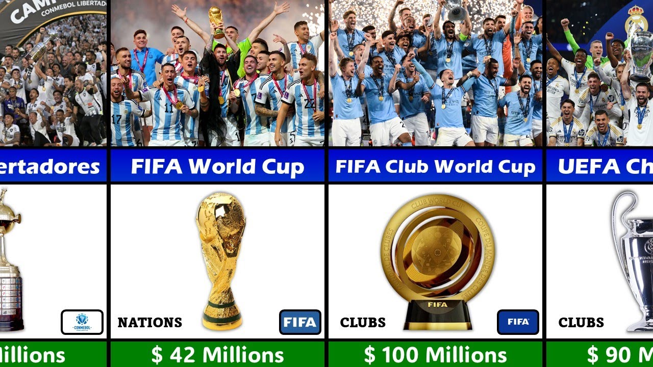 Football’s Richest Trophies: The Biggest Prize Pools in the World ...
