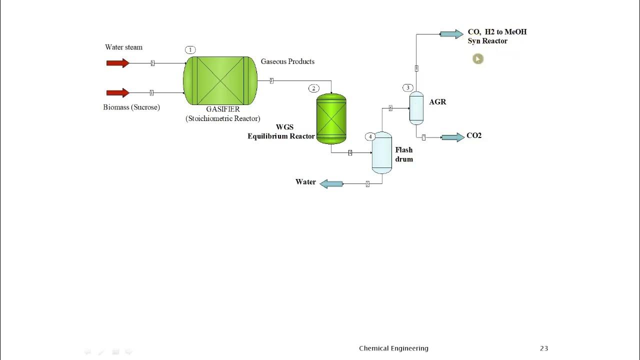 CHEMCAD│Tutorial (7-C): Biomethanol Synthesis (…continued). - YouTube
