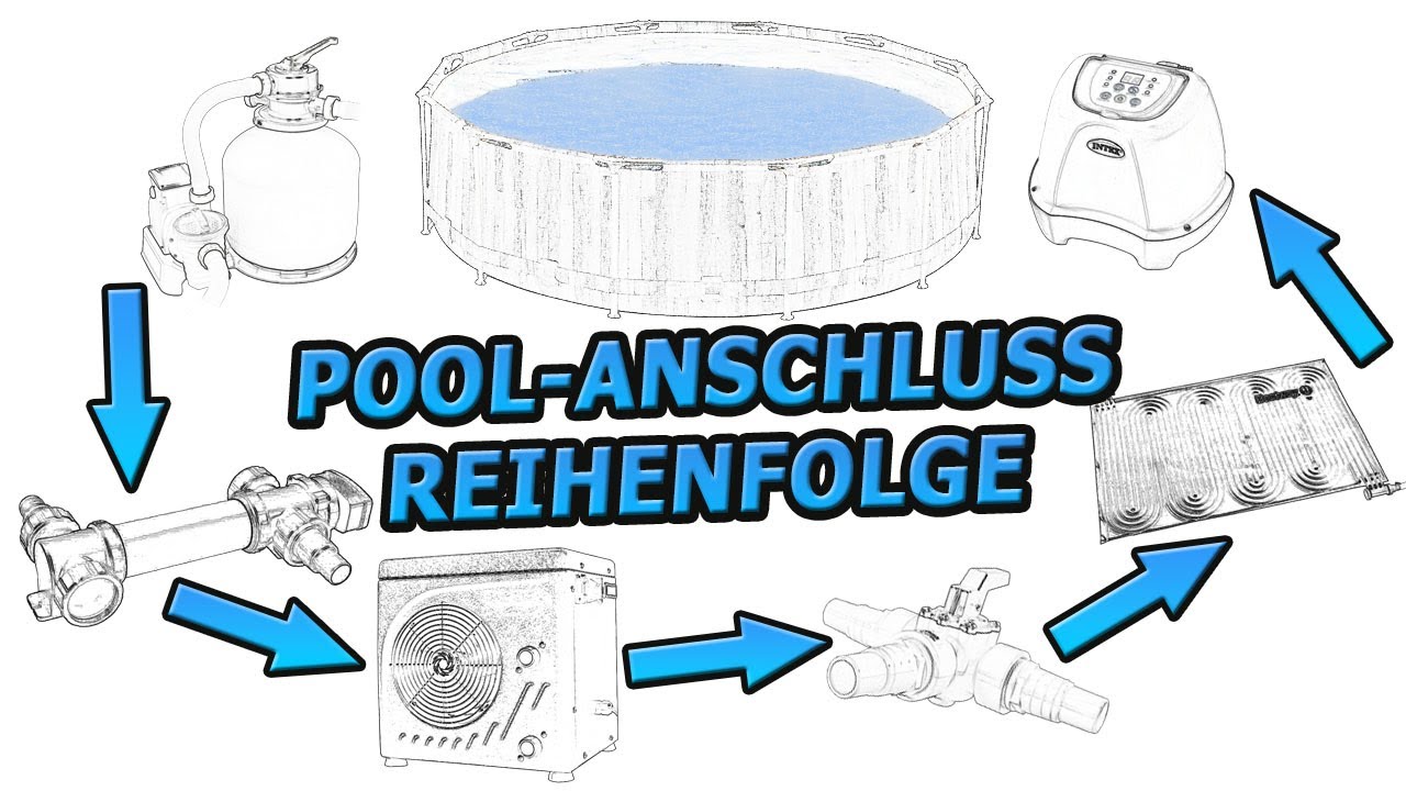 Anschlussreihenfolge Pool - Effizienz steigern und Probleme vermeiden ...