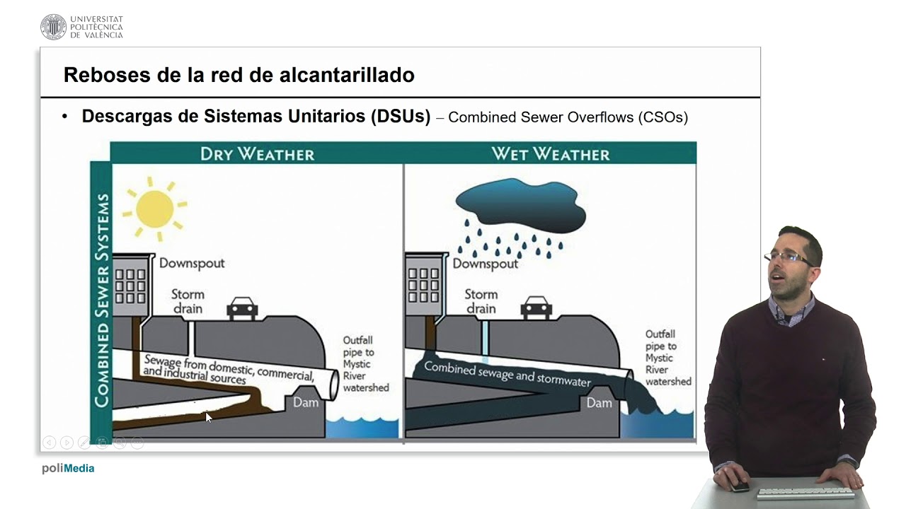 Reboses de la red de alcantarillado | 6/10 | UPV - YouTube
