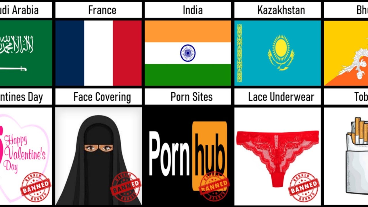 Banned Things From Different Countries. Things Banned Around the World ...