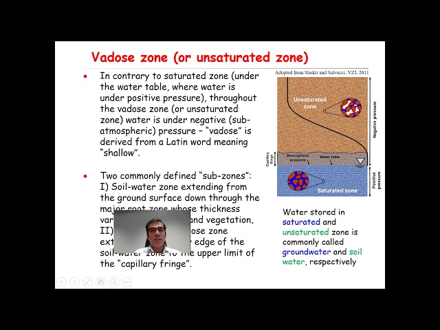 Unsaturated Zone