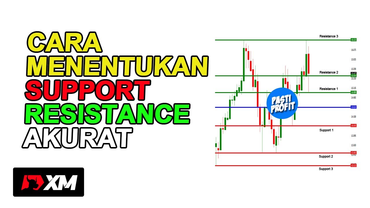 Cara menentukan support dan resistance forex - YouTube