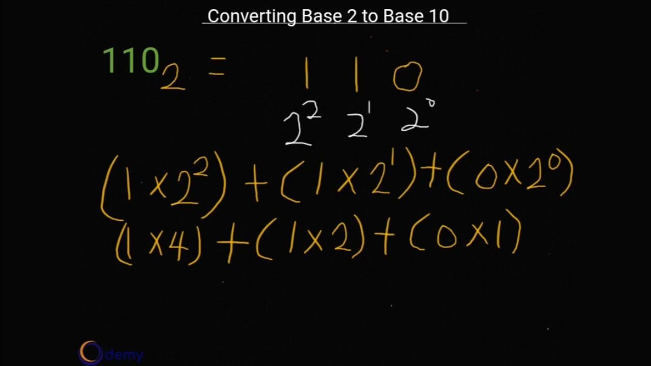 Converting Base 2 to Base 10 - YouTube