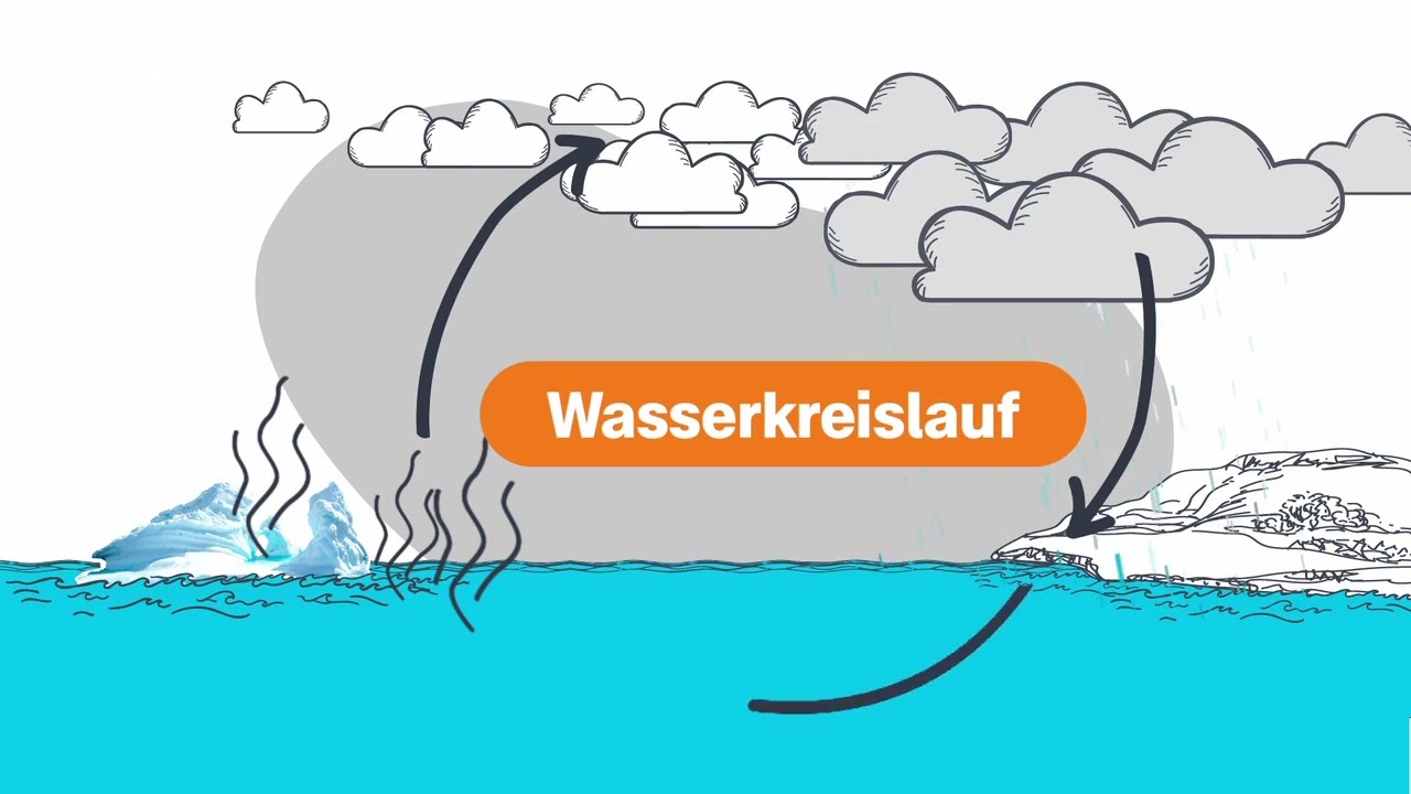 Einfaches Arbeitsblatt Zum Wasserkreislauf Lernvideo: Wasserkreislauf