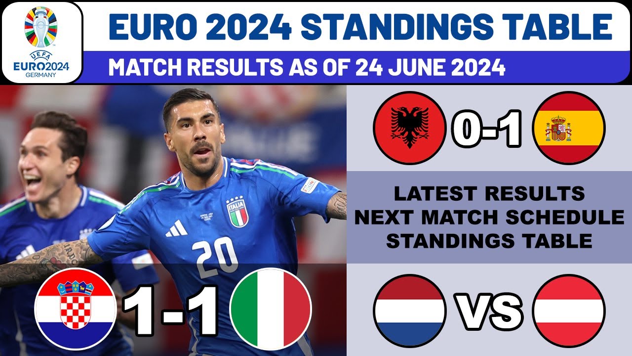 UEFA EURO 2024 Results & Standings Table today | EURO 2024 Table ...