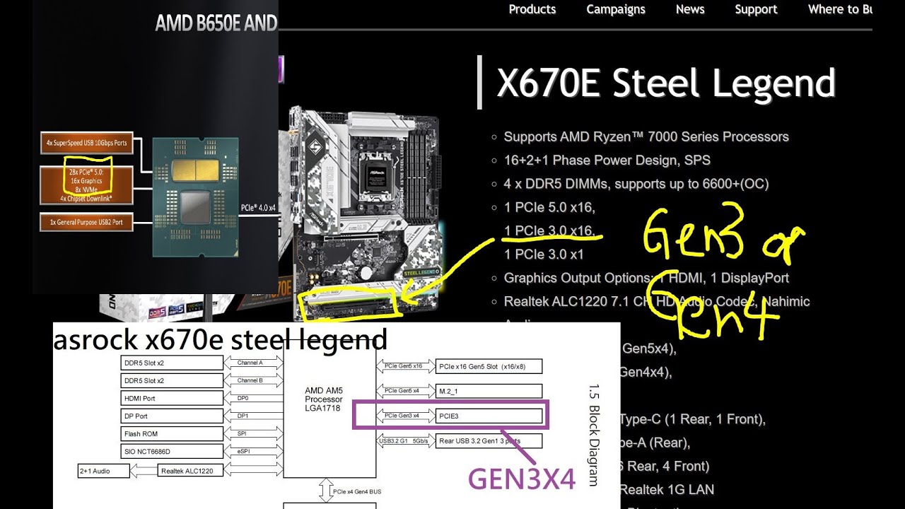 asrock x670e steel legend the bottom pcie slot - cpu gen3 or cpu gen4 ? 傳奇gen4解鎖 ? - YouTube