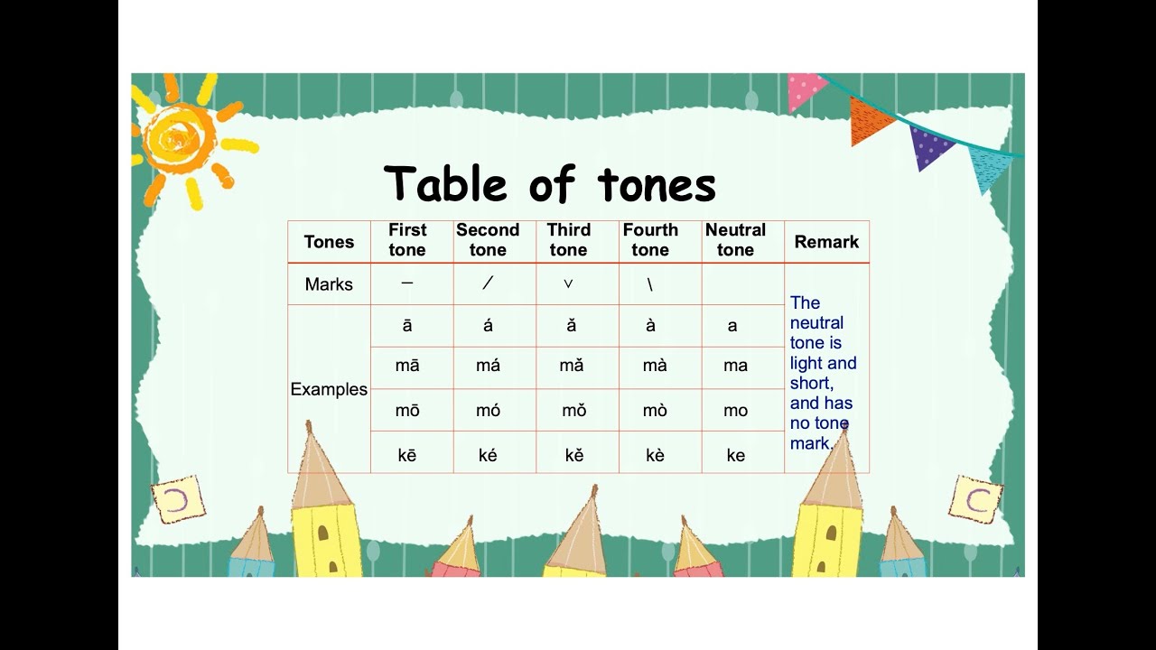 Learn Mandarin Chinese: tones and tone changes中文声调变化- 1. five tones and ...