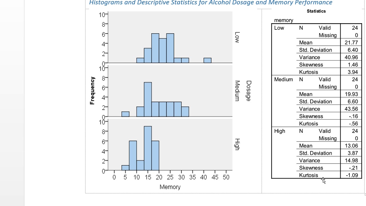 V7.1 - Separate Descriptives & Histograms for ANOVA - YouTube