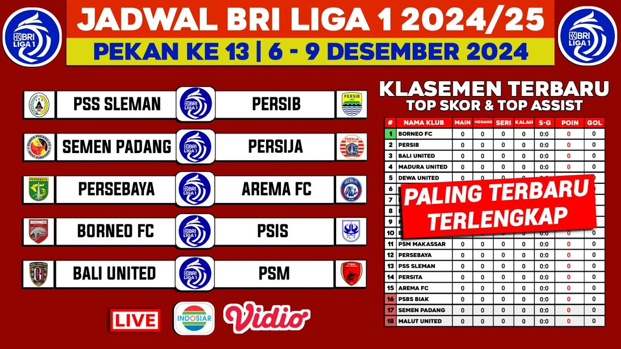 Jadwal Bri Liga 1 Pekan ke 13 - jadwal Liga 1 2024 Terbaru Hari ini ...