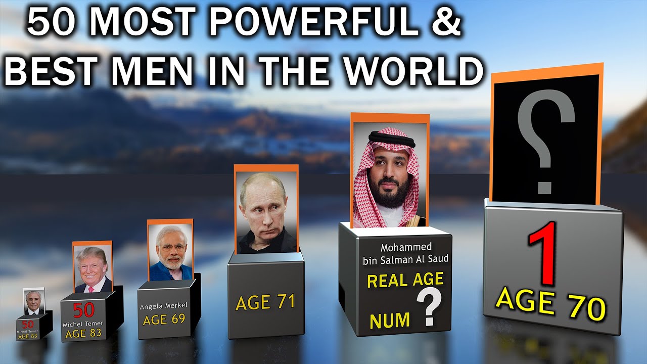 World Most Powerful People || Comparison - YouTube