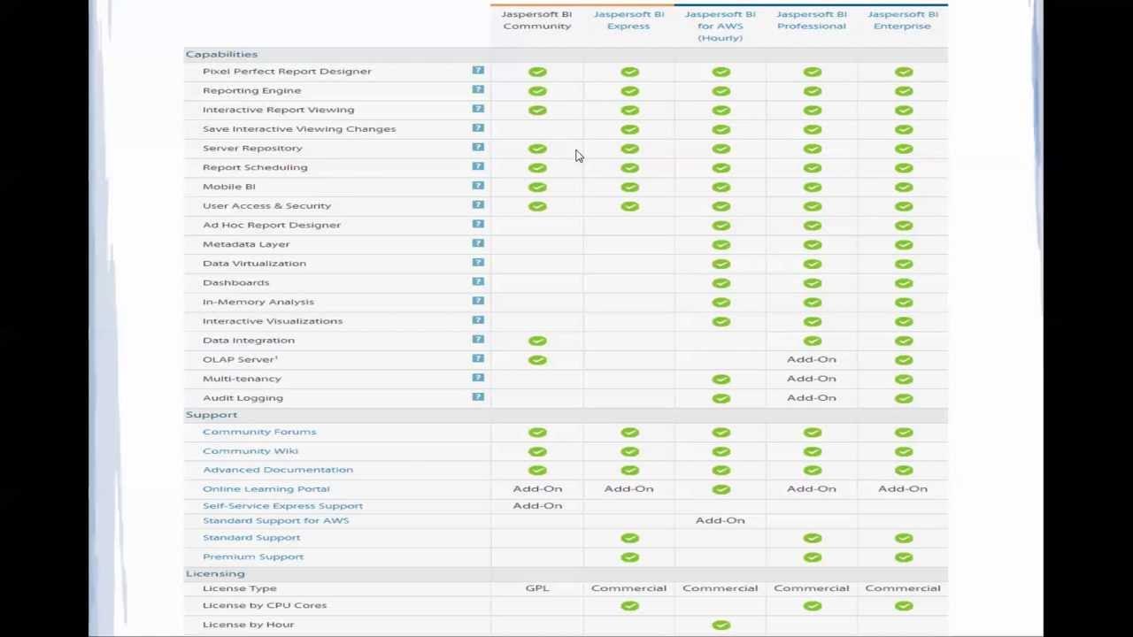 Introduction to Jasper Reports and JasperSoft - YouTube