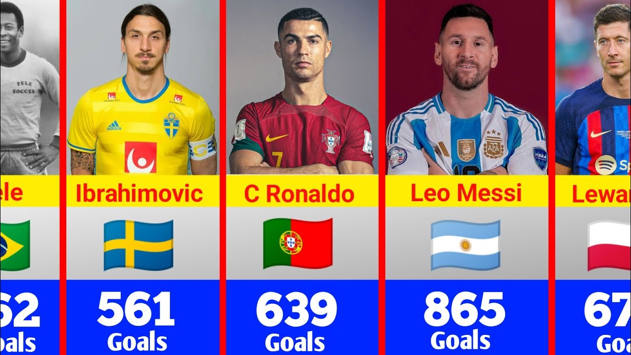 Top 25 player who 500+ goals in football history - YouTube